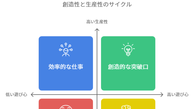 遊びしか創造性は生まれないかも｜readmaster｜coconalaブログ